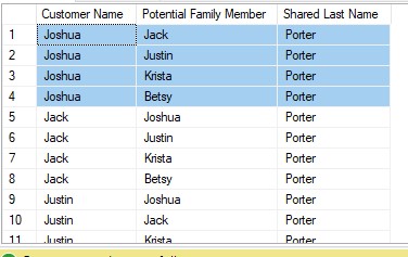 Common Table Expression (CTE) in SQL: Everything you need to know