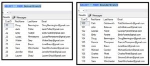 SQL Server INTERSECT: Everything you need to know