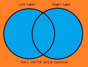 LEFT JOIN in SQL Server: The Ultimate Guide for Beginners