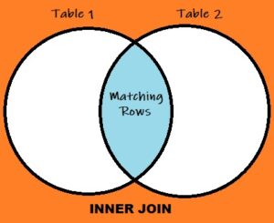 INNER JOIN in SQL Server: The Ultimate Guide for Beginners
