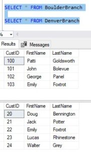 SQL Server UNION: Everything you need to know