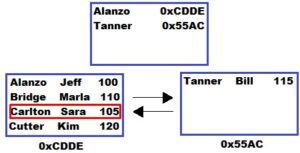 The B-Tree: How it works, and why you need to know