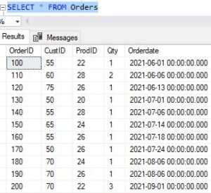 DENSE_RANK: Explained with examples