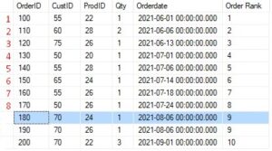 DENSE_RANK: Explained with examples