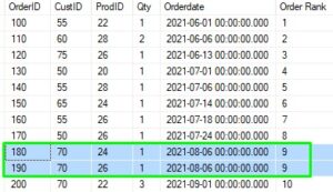 DENSE_RANK: Explained with examples