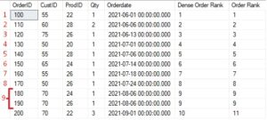 DENSE_RANK: Explained with examples