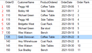 What’s the difference between RANK and DENSE_RANK? Answered!