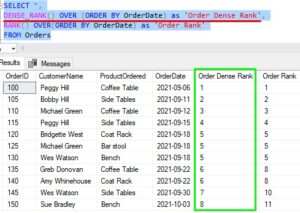 What’s the difference between RANK and DENSE_RANK? Answered!