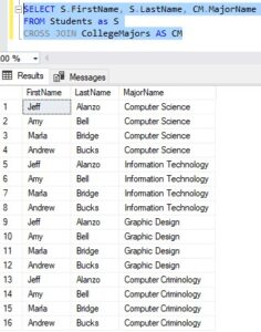 CROSS JOIN in SQL Server: Explained for Beginners