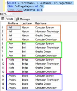 CROSS JOIN in SQL Server: Explained for Beginners