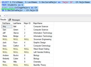 RIGHT JOIN in SQL Server: Explained for Beginners