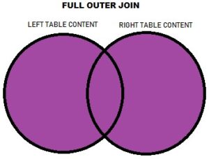 FULL OUTER JOIN: The Ultimate Guide for Beginners